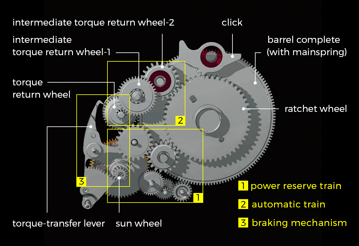 Two new manual winding Spring Drive movements: The magic of the ...